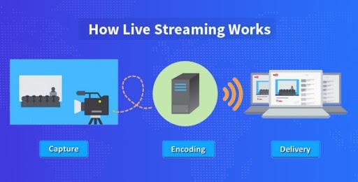 How Does Live Streaming Work?