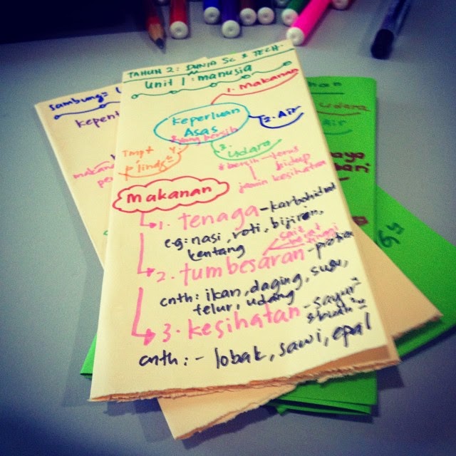 Cara Nak Buat Nota Ringkas Yang Menarik