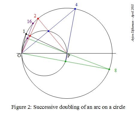 Physics intuitions: 2011