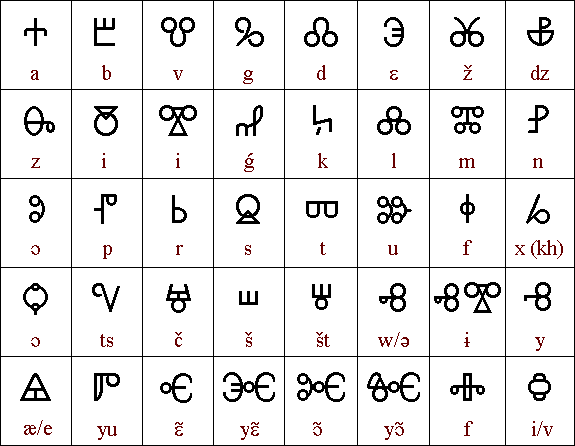 Bulgarian alphabet