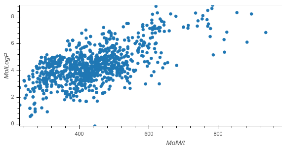 RDKit: Using Intake for Chemistry Data