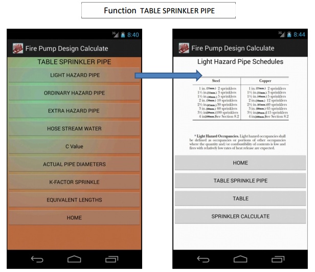 Engineer: Fire Pump Design Calculate (การคำนวณและการออกแบบหาขนาด ไฟร์ปั้ม)