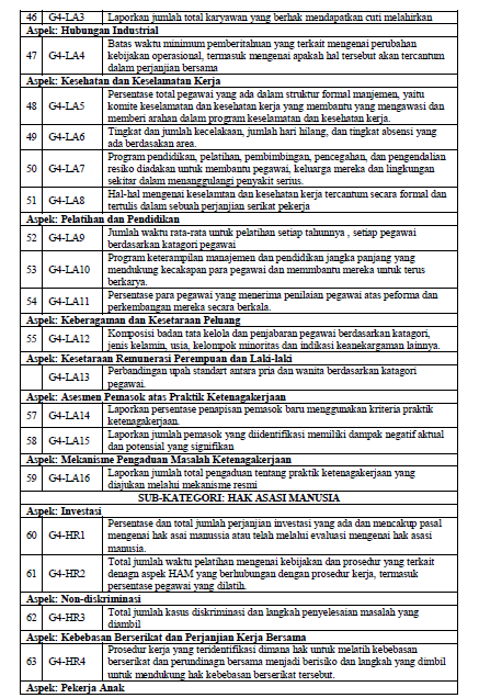 Rumus dan Pembahasan CSR (Corporate Social Responsibility) - NGALAMPAR