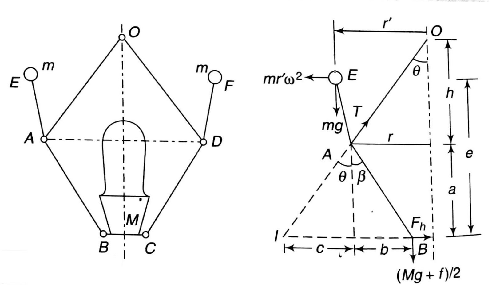 MECHANICALFUNDA for Mechanical Engineers: December 2019