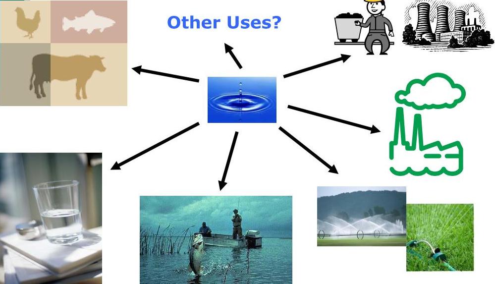 Lesson Planning of Sources & Uses of Water Subject General Science ...