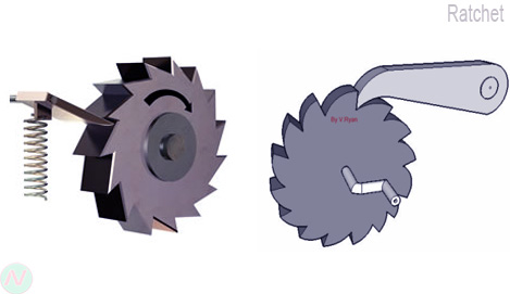 Hardware Tools Names & Picture | Necessary Vocabulary - Necessary ...