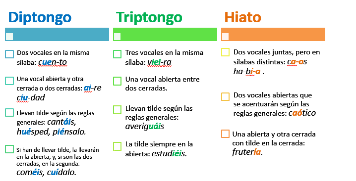 DIPTONGO, TRIPTONGO E HIATO (5º-6º) ~ MY ENGLISH AND SCIENCE