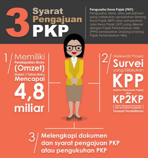 Pajak Pkp - Perumperindo.co.id
