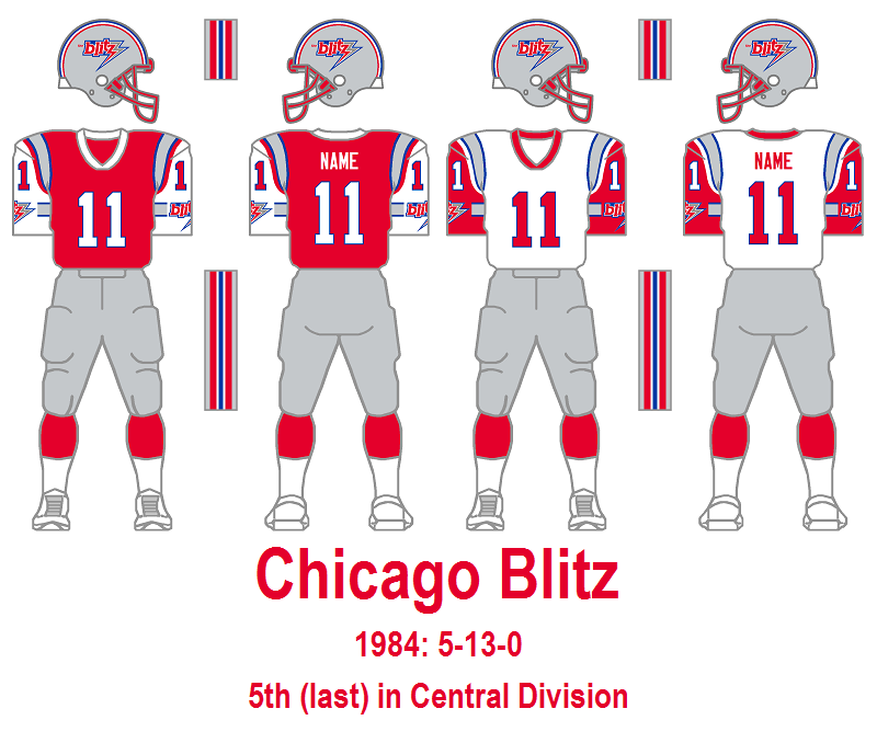 Chicago Blitz - Alchetron, The Free Social Encyclopedia