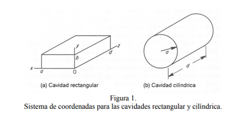 Cavidades Resonantes