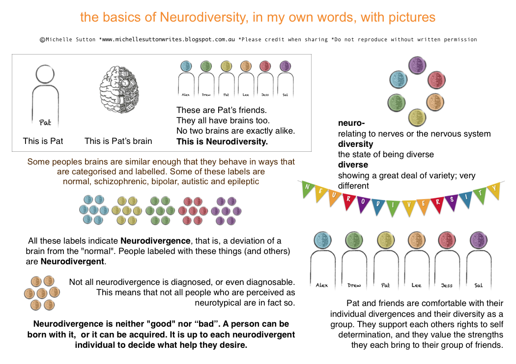 in support of neurodiversity