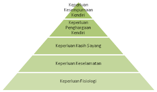 SYS2WABANGKA: KKD3063i