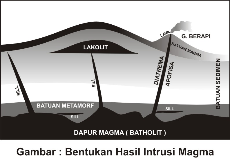All about Earth: Materi Geografi Kelas X - Vulkanisme