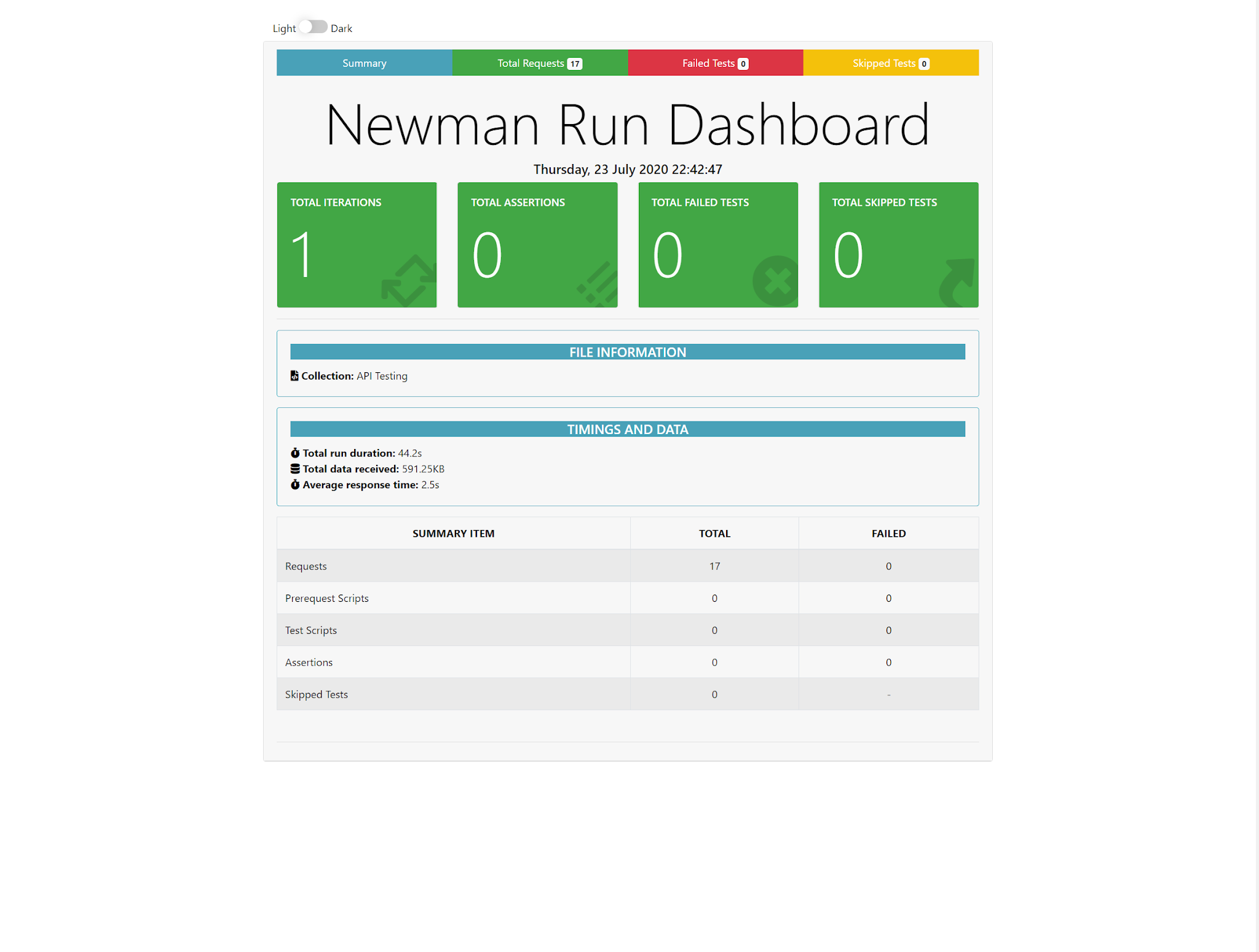 Part 4 Running Postman Collection Through Newman Reporter Htmlextra