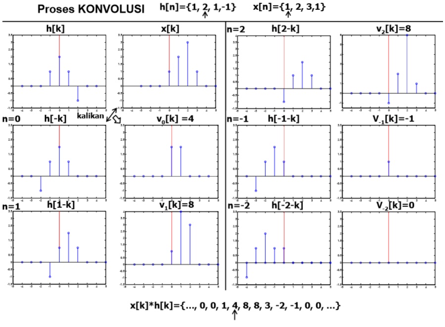haidaroh blog: KONVOLUSI