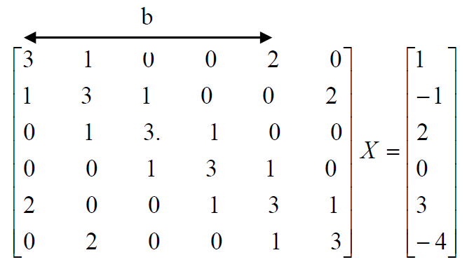 Everything Modelling And Simulation A Matlab Algorithm For A Pentadiagonal Matrix