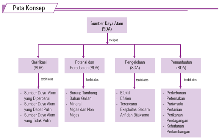 EMANUEL HARTANTA: SUMBER DAYA ALAM