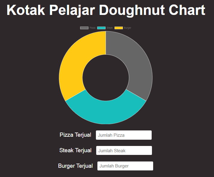 TUTORIAL MEMBUAT GRAFIK DINAMIS DENGAN JAVASCRIPT CHART.JS