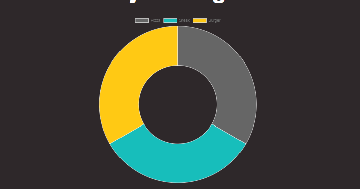 TUTORIAL MEMBUAT GRAFIK DINAMIS DENGAN JAVASCRIPT CHART.JS