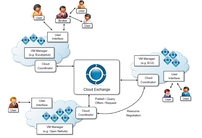 CLOUD COMPUTING FUNDAMENTALS: UNIT 5