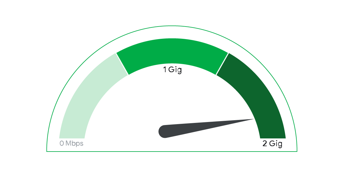Google Fiber Blog: Two speeds — fast and faster — which one’s right for ...