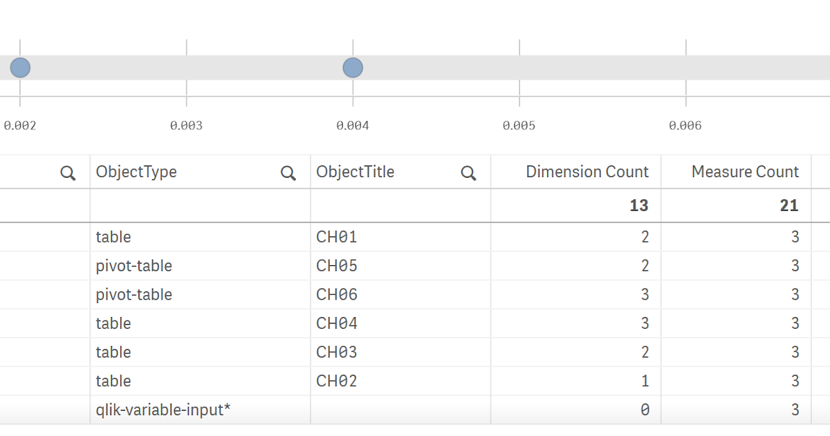 Star schema dimensions: to join or not to join? redux