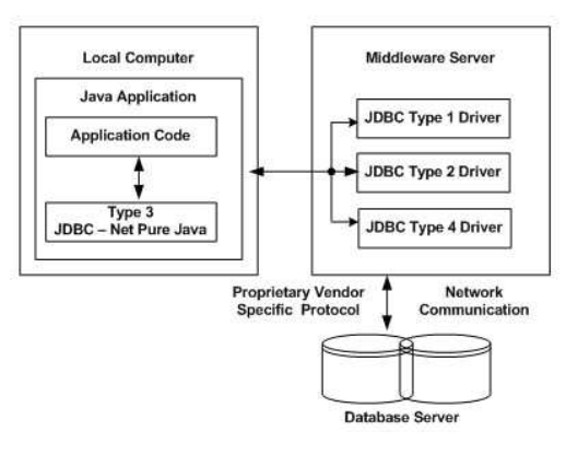 What is Java Database Connectivity(JDBC) | JDBC Tutorial Step by Step ...