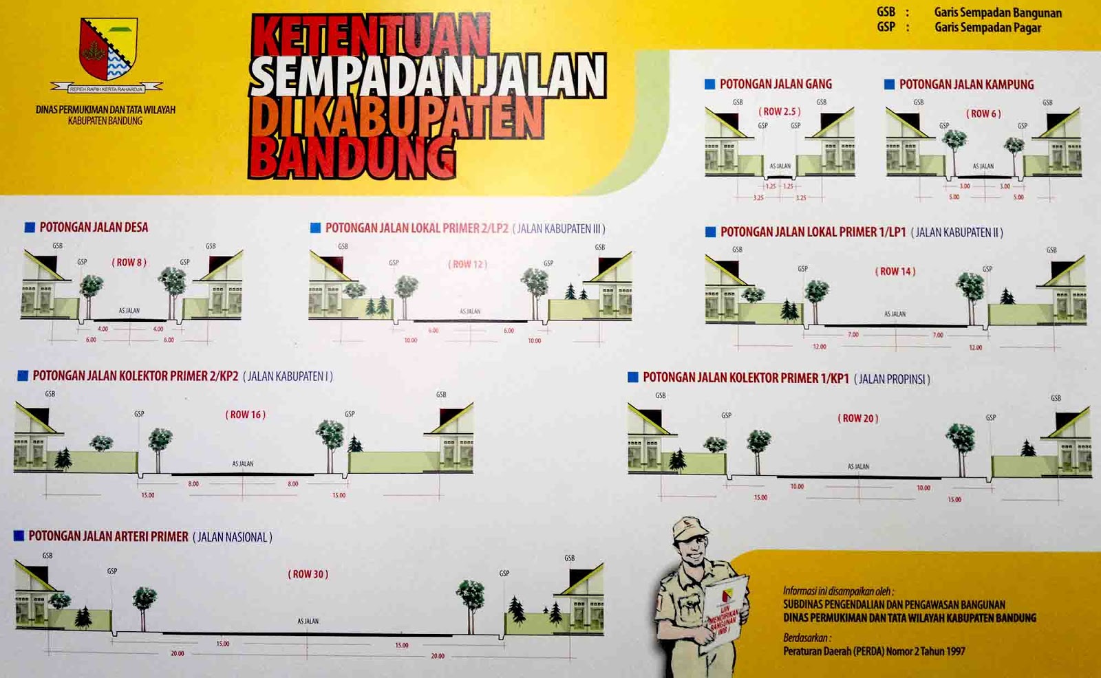[IMAGE] Ketentuan Garis Simpadan Bangunan (GSB) di Kab. Bandung ...
