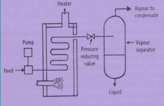 Pharma Ease: Making pharmacy study simple and easy: DISTILLATION: Flash ...
