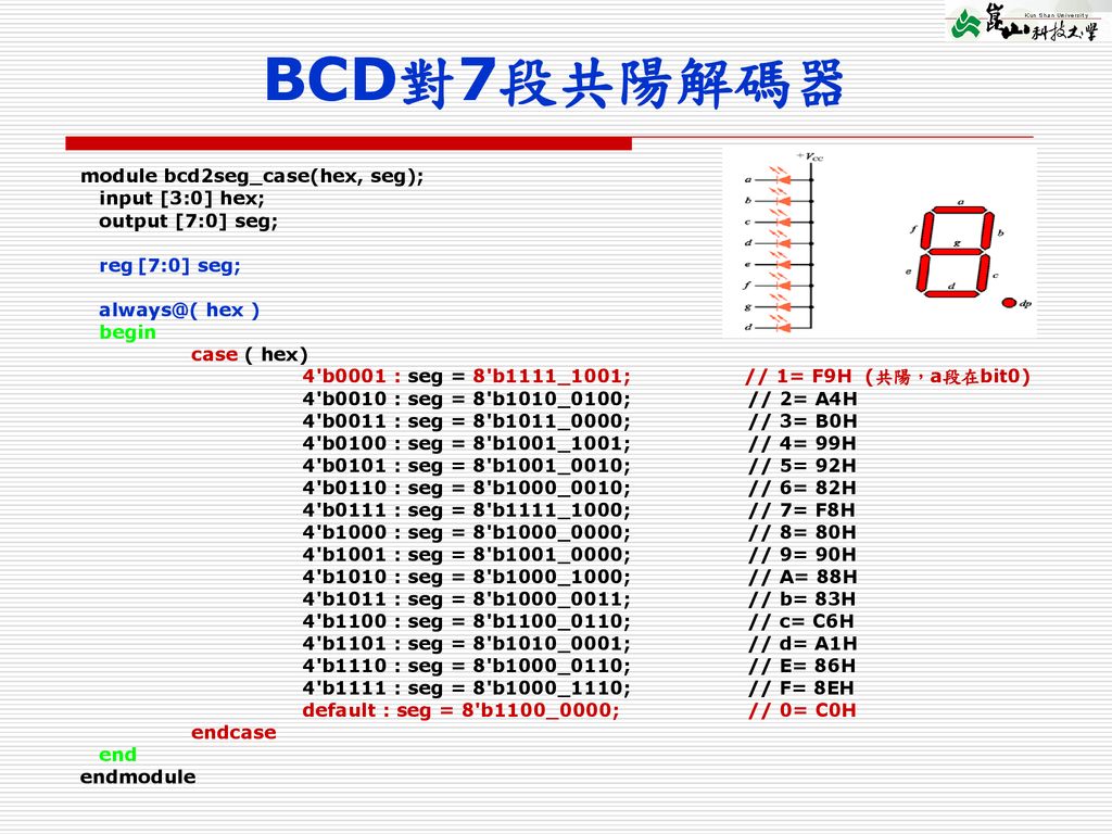 alex9ufo 聰明人求知心切: Common-cathod seven segment display in Verilog