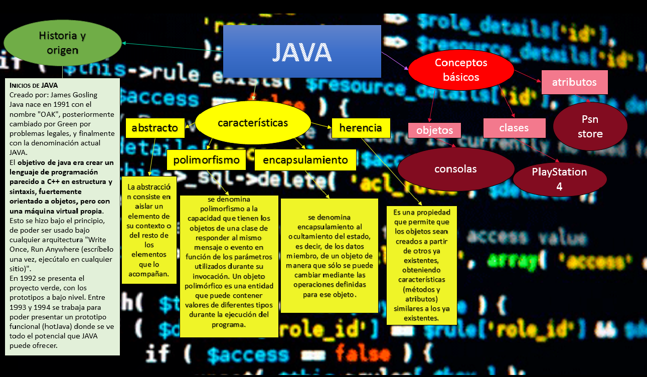 Programación Orientada a Objetos: Parcial 1