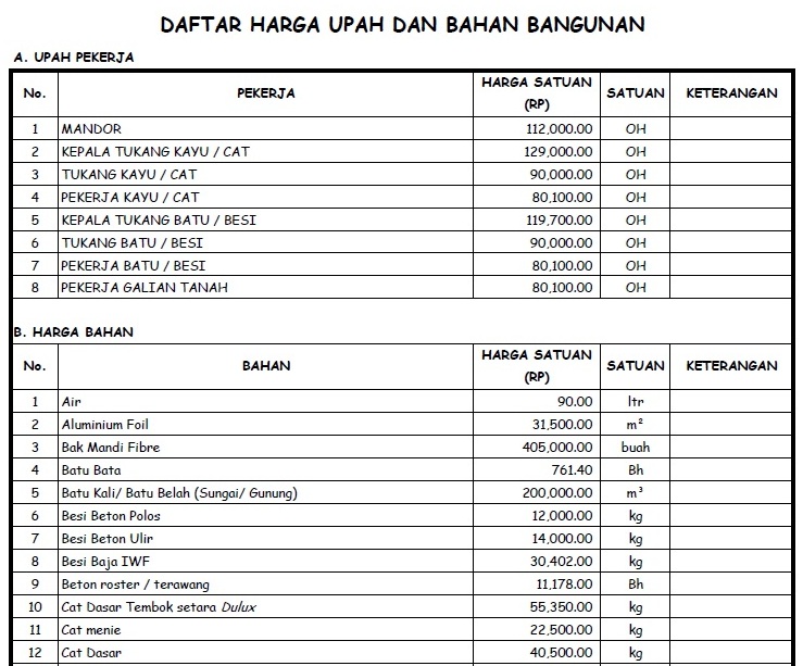Tutorial Dasar Cara Menghitung RAB (Rancangan Anggaran Biaya) Sebuah ...