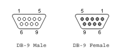 Basics of Python, Machine Learning,Deep Learning and System Design ...