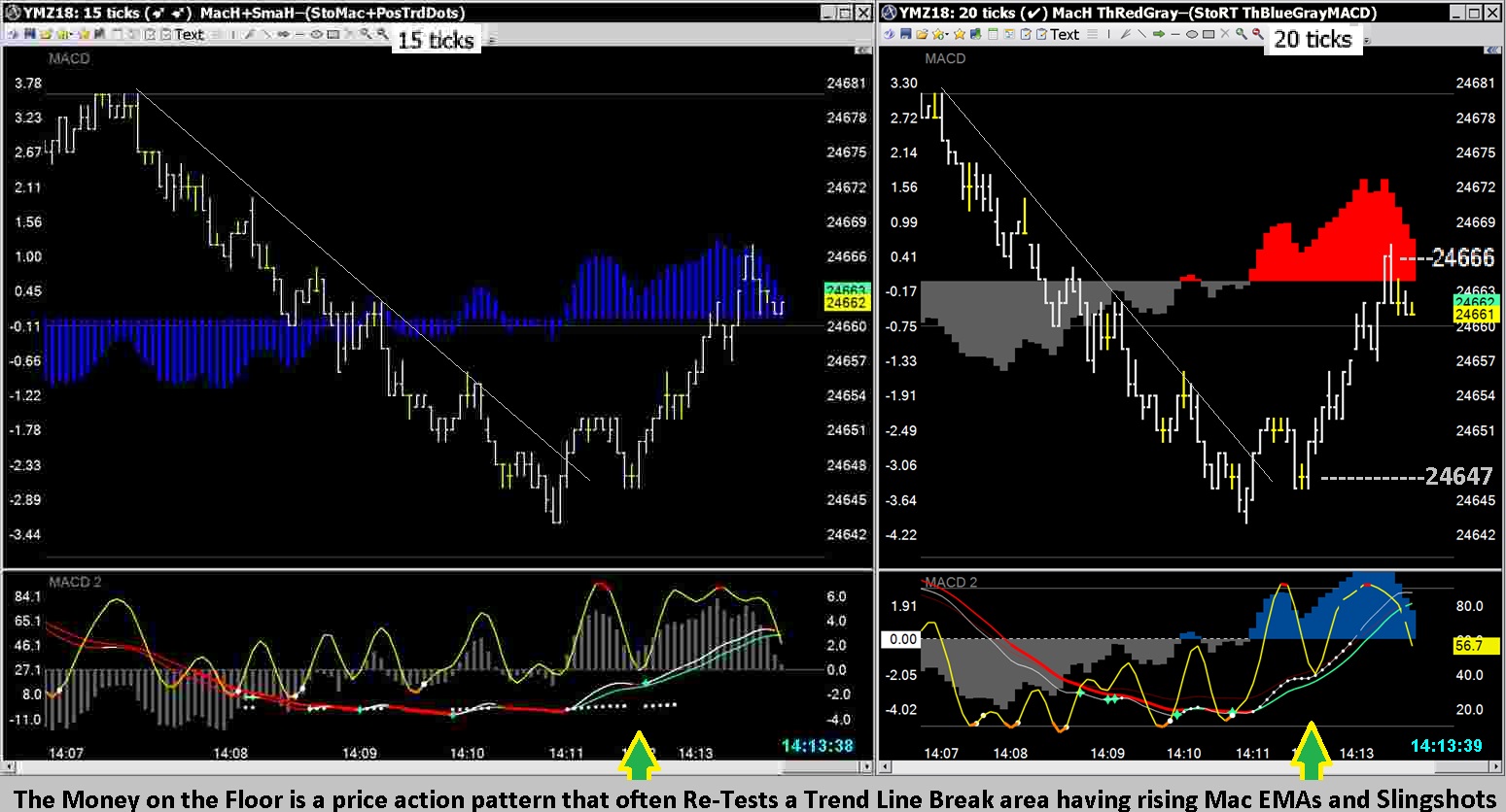 Sharpshorts Day Trading : 4......MONEY on the FLOOR (MOF) .........and ...