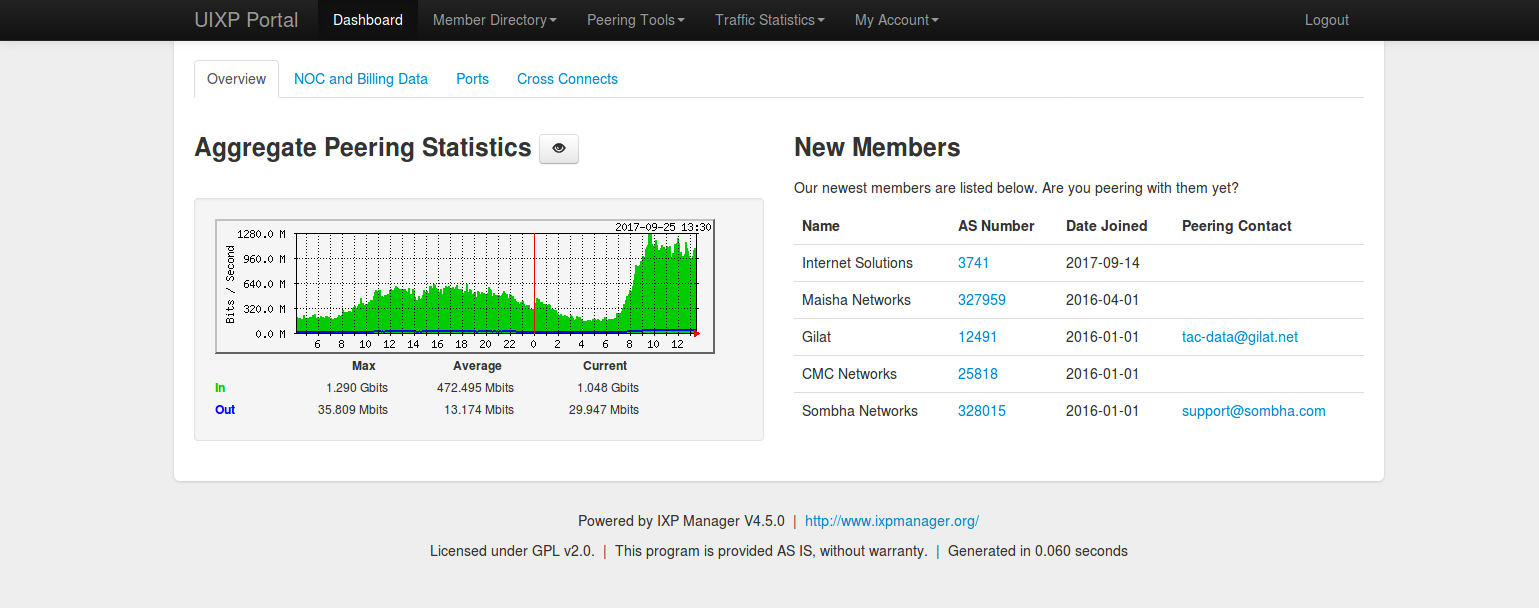 The Uganda Internet eXchange Point Blog: 2017