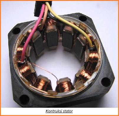 Apa itu Stator: Konstruksi, Prinsip Kerja dan Kegunaannya - Belajar ...