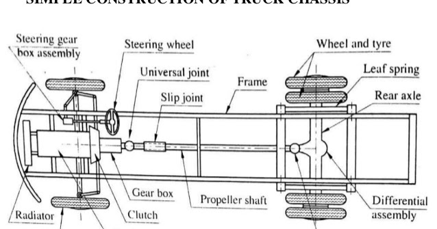 What is Automobile Chassis