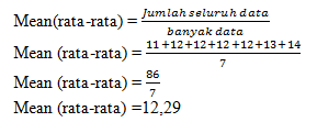 Materi Mean atau Rata-rata Kelas 8 Semester II ~ Balai Matematika