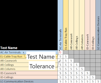 Revit Add-Ons: Define Clash Tests for Navisworks – Import Clash Tests ...