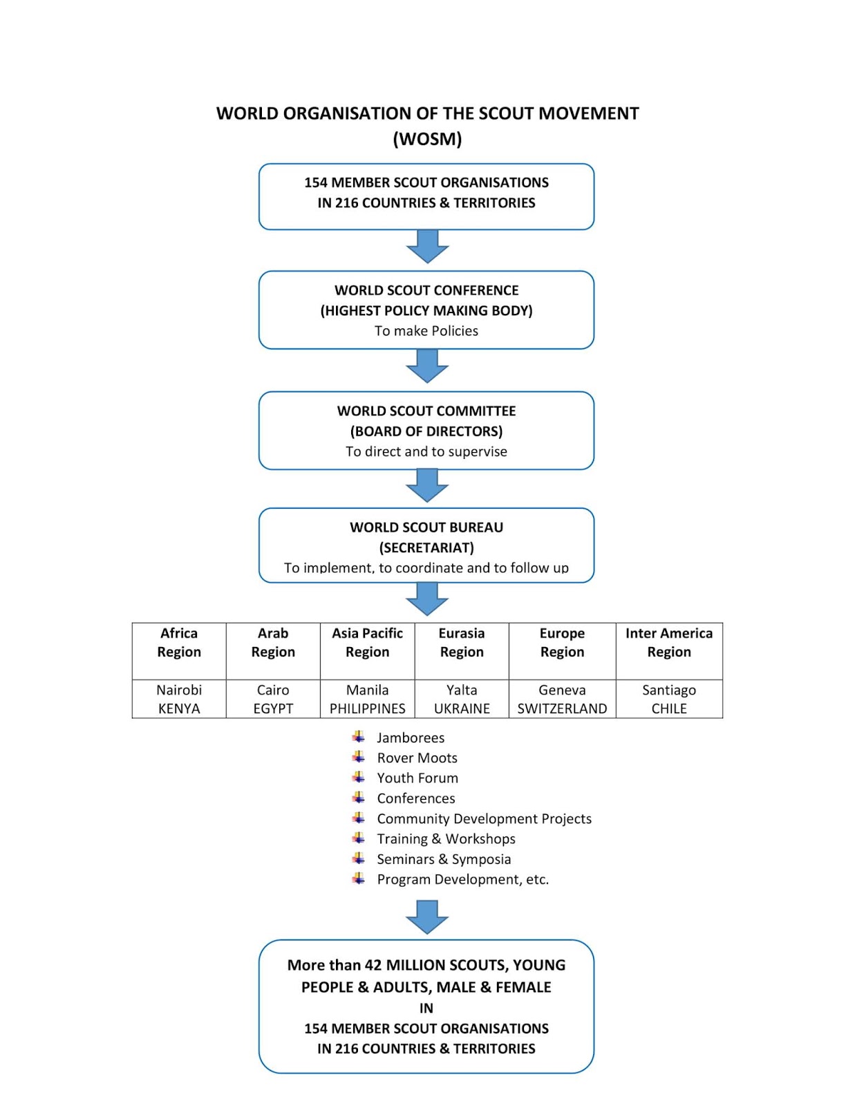 සිංහල ධාන්‍ය වර්ග හා හෙළ වෙදකම මහා පරක්ක්‍රම රජ දවස.