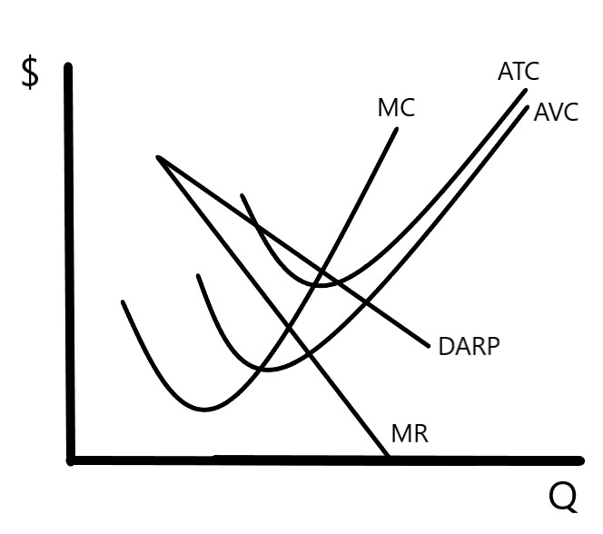 Baumann AP Microeconomics: March 24 - Monopolies - Day 2 - Graphs and More