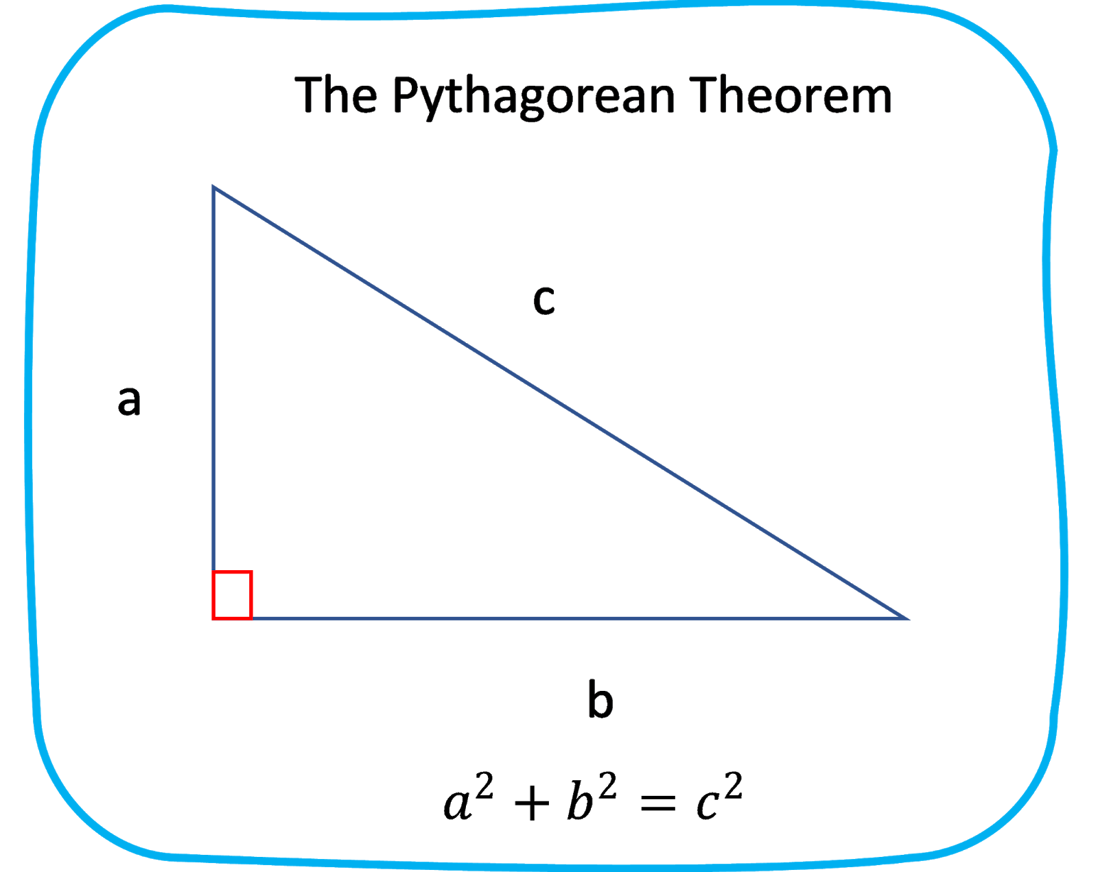 Algebra I @ Field School: The Pythagorean Theorem
