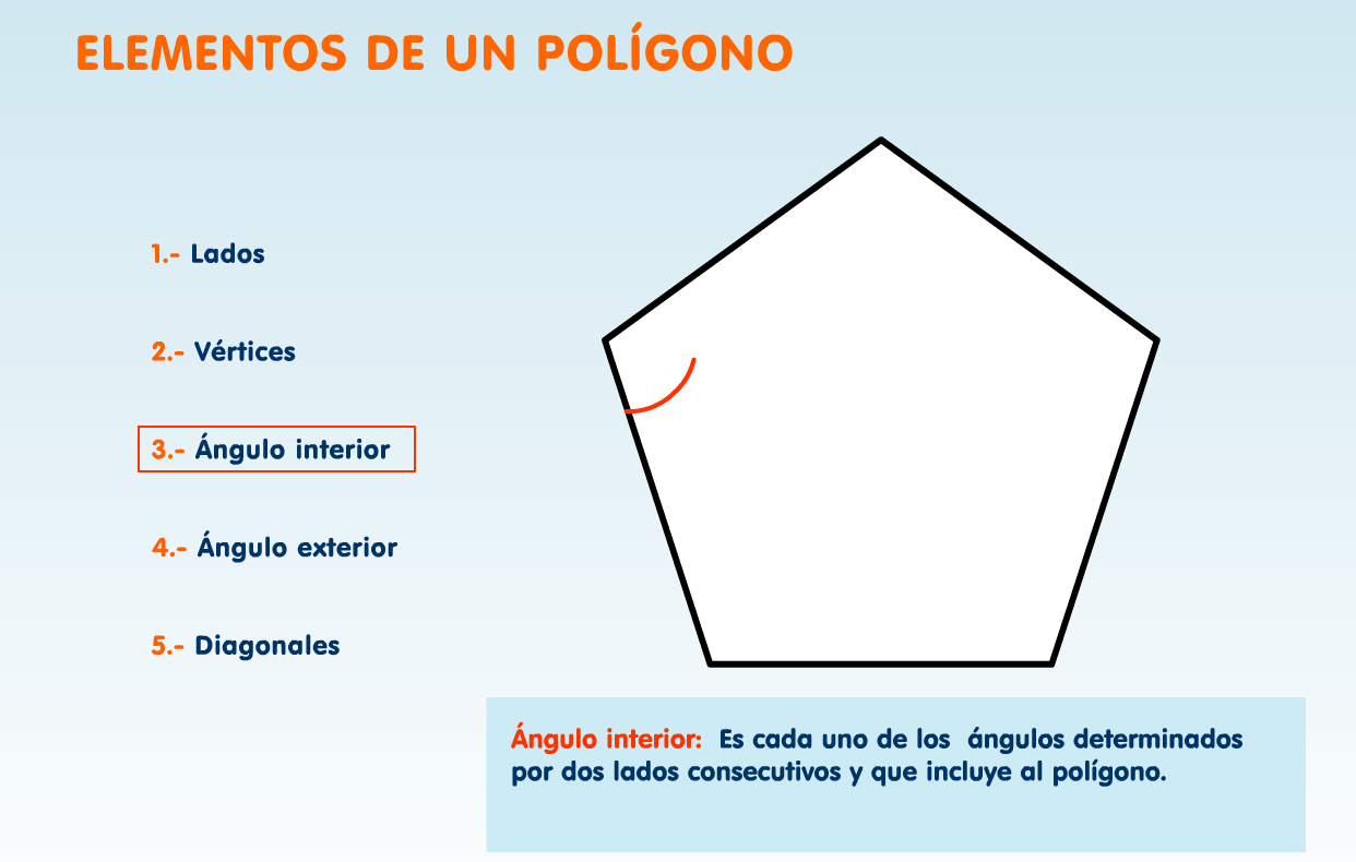 Blog de Matemáticas de sexto de FRANCISCO ROMERO: Elementos de un polígono