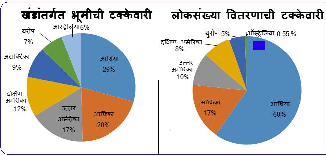 Geography Junior College: लोकसंख्या भूगोल वितरण व परिणाम करणारे घटक ...