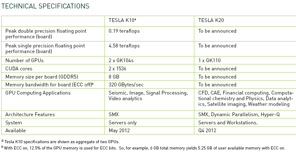 Nvidia and AMD battle with multi-teraflop GPUs | NextBigFuture.com