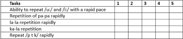 Dysarthira Definition, Types and Dysarthria Profile