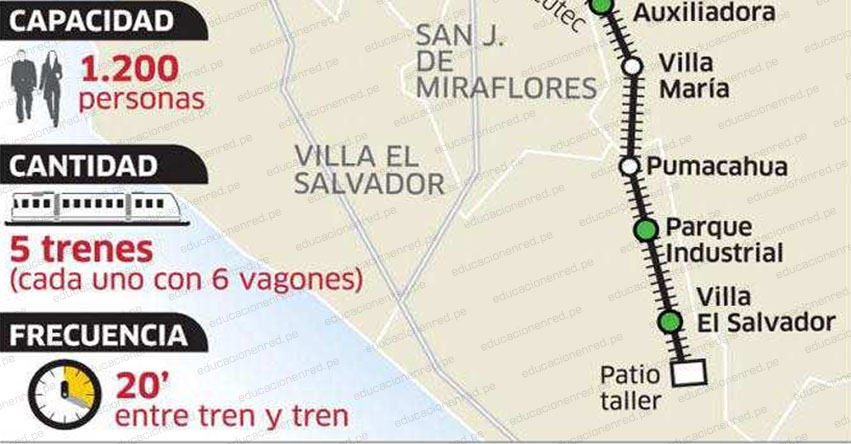 Paraderos del Tren Eléctrico [MAPA DE LAS ESTACIONES] www.metrodelima ...