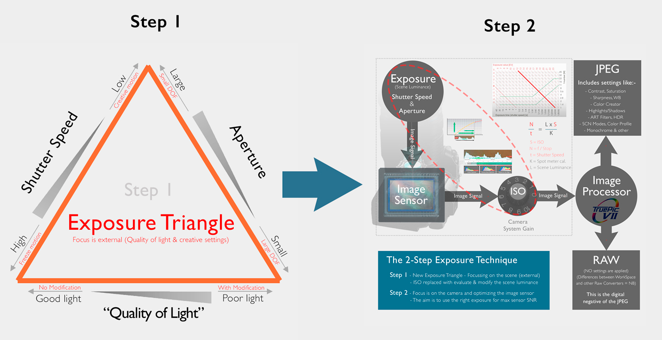 VideoPic Blog: The 2-Step Exposure Technique
