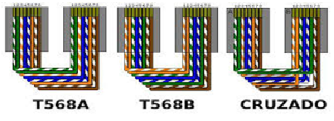 Instalación de un sistema operativo : Como elaborar un cable UTP