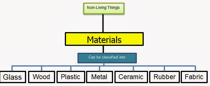 Science in Action: Challenge 1: Think